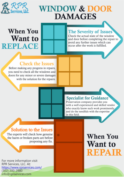 What are door and window damages with the reason for their cause?
