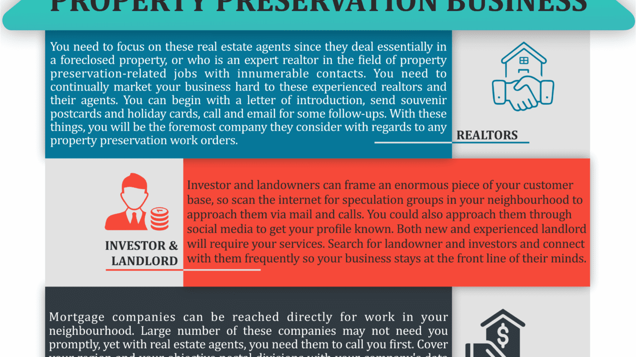 What are the marketing strategies to expand your property preservation ...